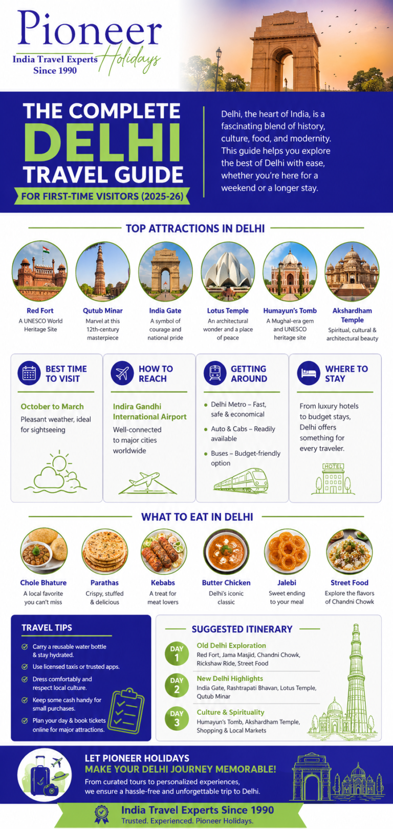 The Complete Delhi Travel Guide for First-Time Visitors (2025-26)